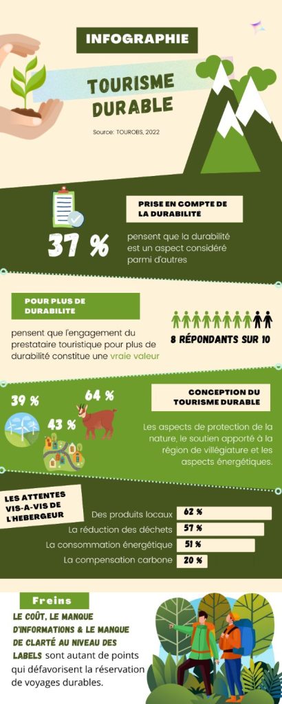 Montagnes Durables : quel est ce projet de tourisme vertueux porté par ...